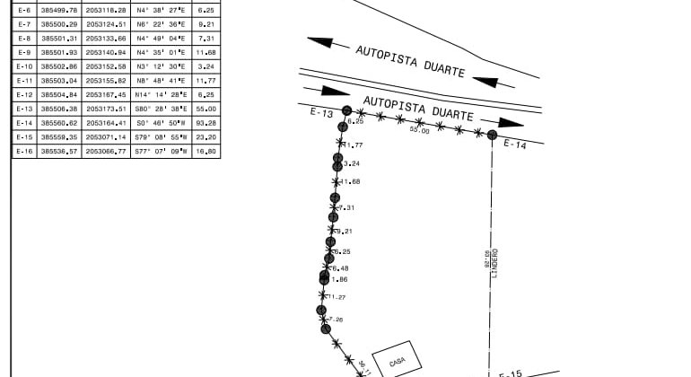 29 Cheap Land Plots for Sale in Pedro Brand | Properstar