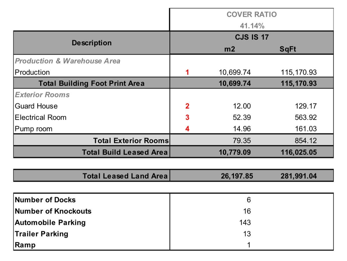 Industrial Warehouse in Fraccionamiento Sierra Vista - Chihuahua ...